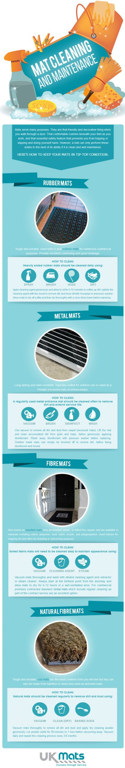 Floor Mat Cleaning And Maintenance Tips » Residence Style