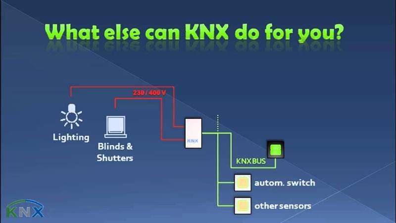 Understanding The Knx For Residential Applications » Residence Style