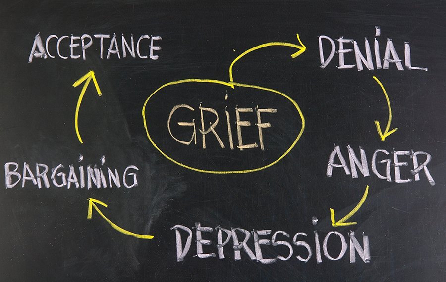 Coping with Loss: Navigating the Stages of Grief » Residence Style