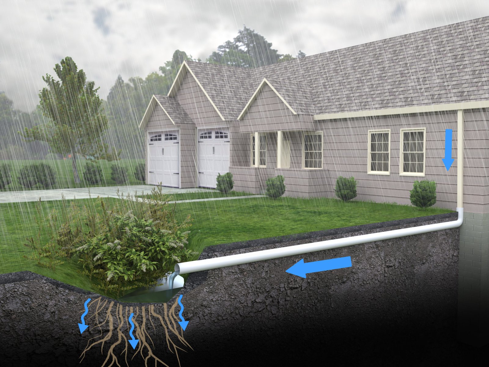 5 Tips For Efficient Stormwater Drainage » Residence Style