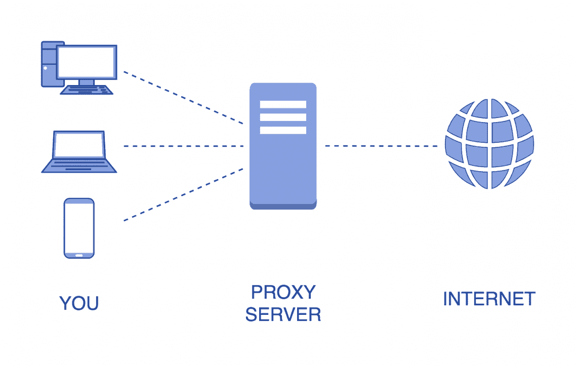 What is a Proxy Server? How Does it Work? » Residence Style