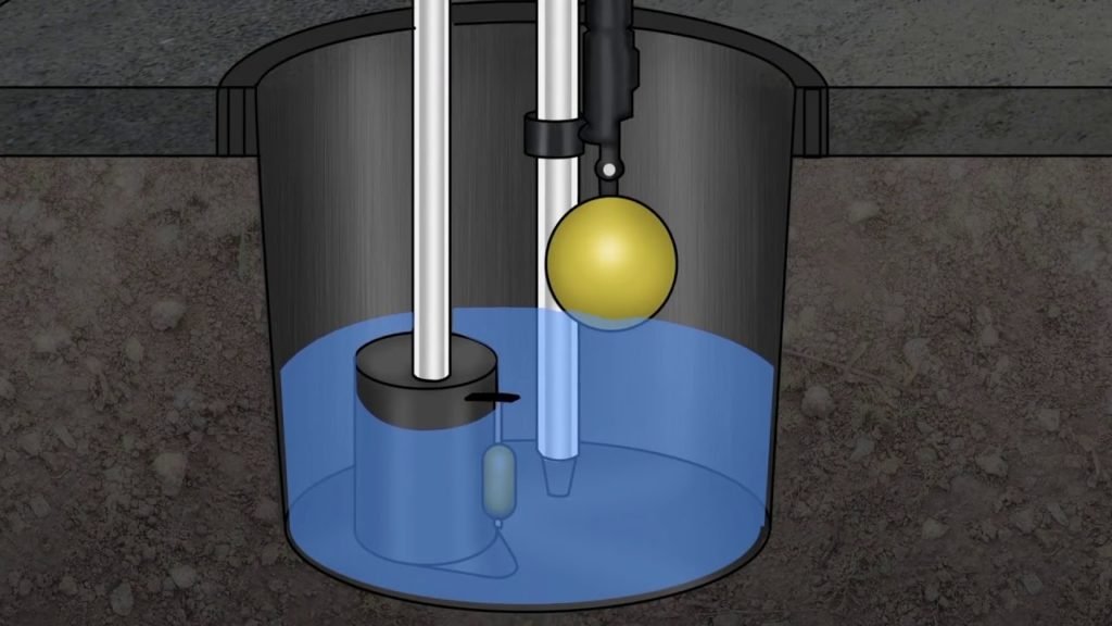 What Is A Sump Pump? » Residence Style