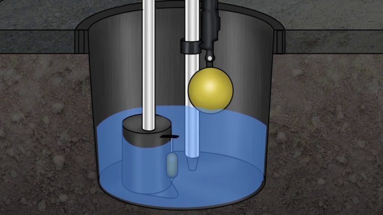 What Is A Sump Pump? » Residence Style